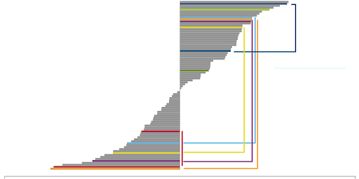 EPR usability: why implementation is more important than functionality ...
