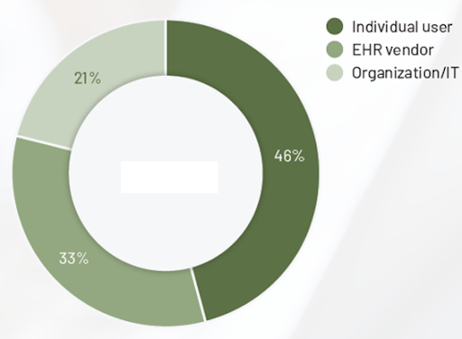 EPR usability: why implementation is more important than functionality ...